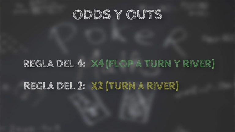 Las Matemáticas del Póker - Odds y Outs | Math4all