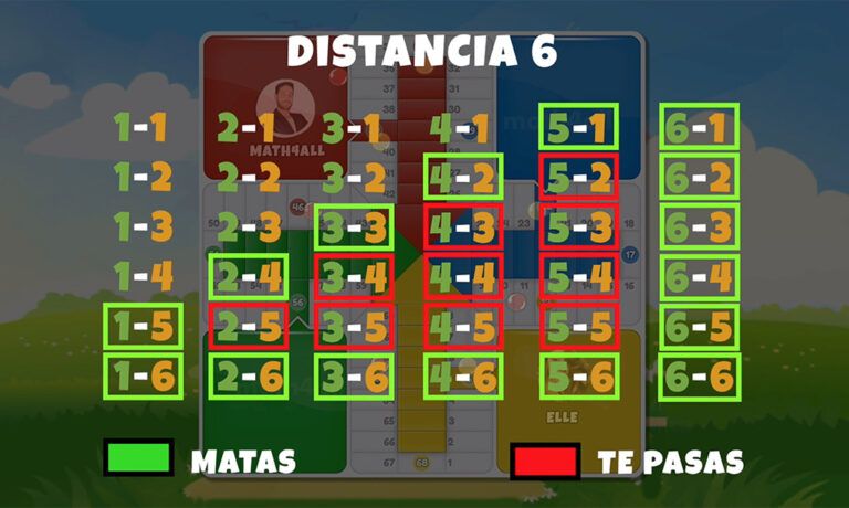 Las Matemáticas del Parchís | Math4all