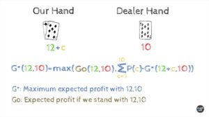 The Mathematics of Blackjack | Math4all