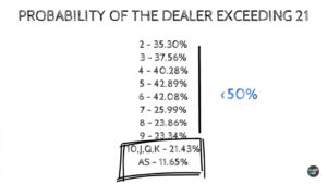 The Mathematics of Blackjack | Math4all