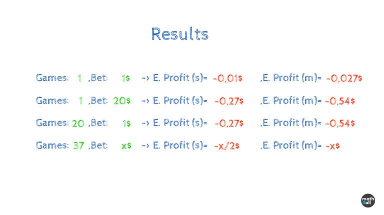 The Mathematics of Roulette | Math4all