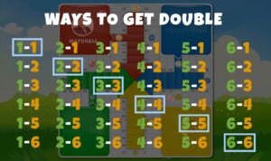 The Mathematics of Ludo - Rules, Probabilities and Strategy | Math4all