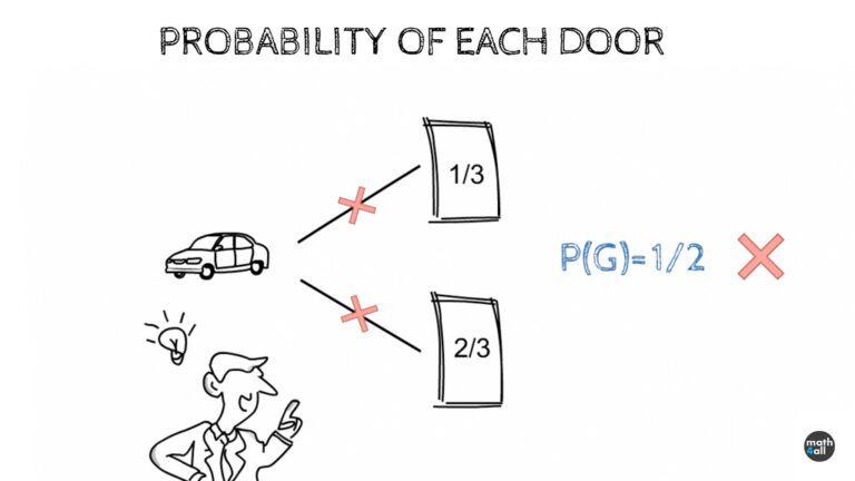 The Monty Hall problem | Math4all