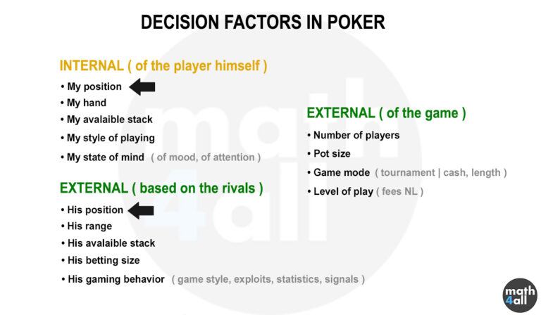 The Mathematics of Poker - Range, Position and EV | Math4all