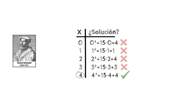 Los Números Complejos | Math4all