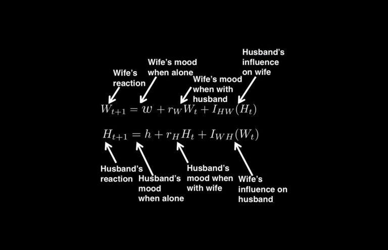 Las Matemáticas del Amor | Math4all