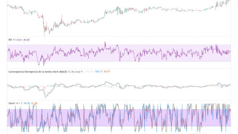 Las Matemáticas del Trading | Math4all