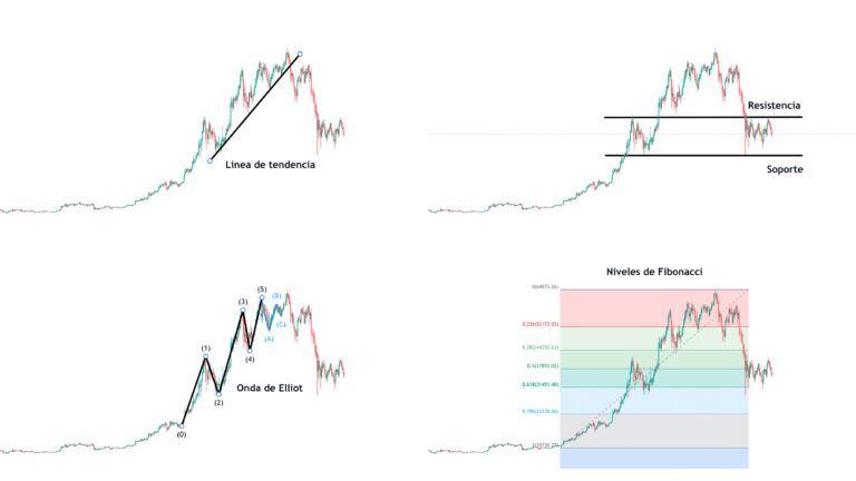 Las Matemáticas del Trading | Math4all