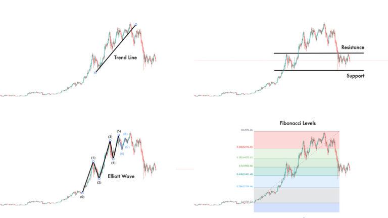 The Maths of Trading | Math4all