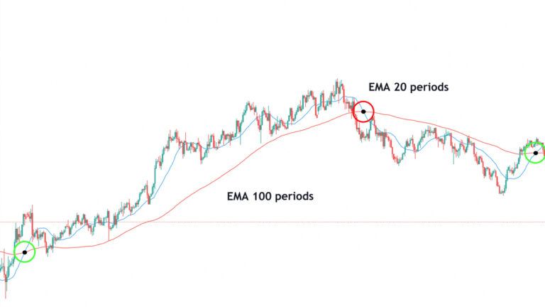 The Maths of Trading | Math4all