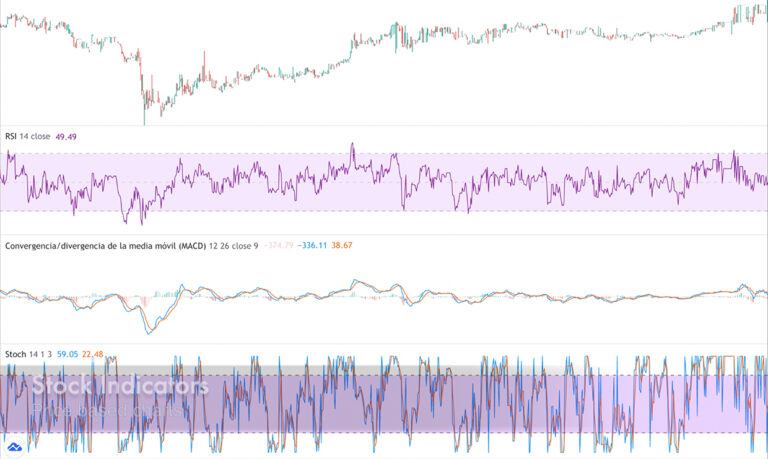 The Maths of Trading | Math4all