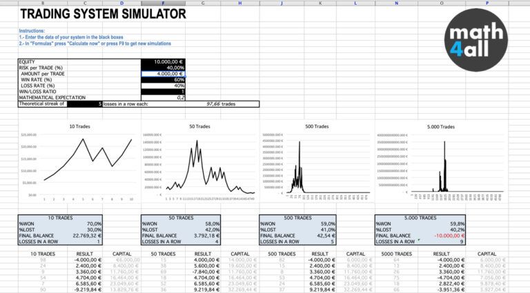The Maths of Trading | Math4all