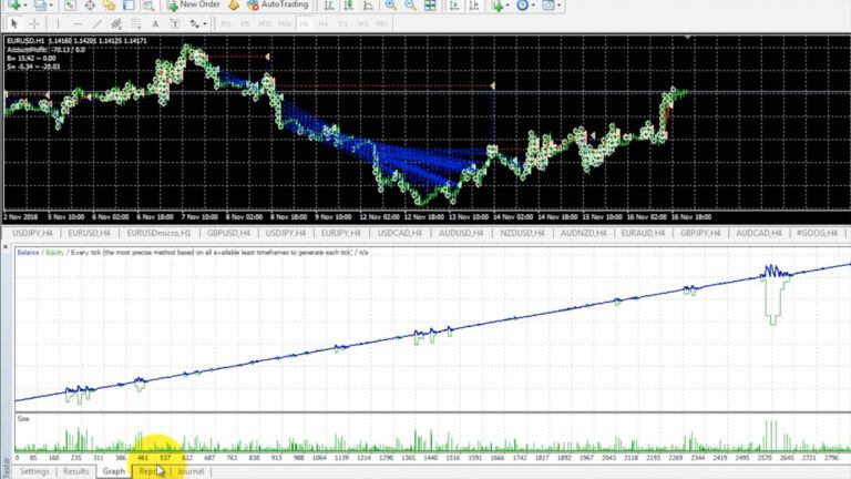 The Maths of Trading | Math4all