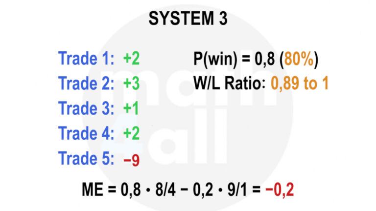 The Maths of Trading | Math4all